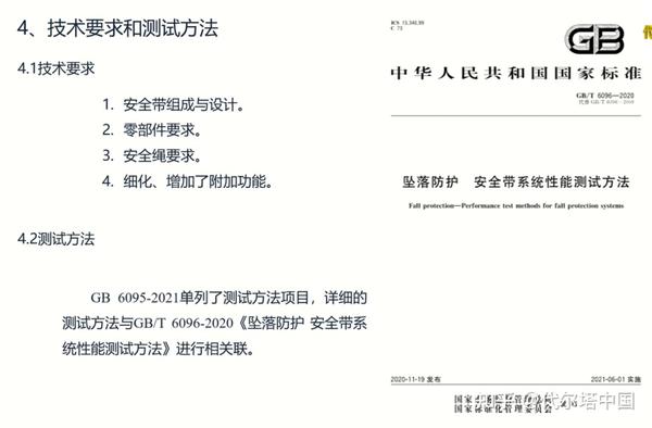 新标解读第5期 : GB 6095-2021《坠落防护 安全带》 - 知乎