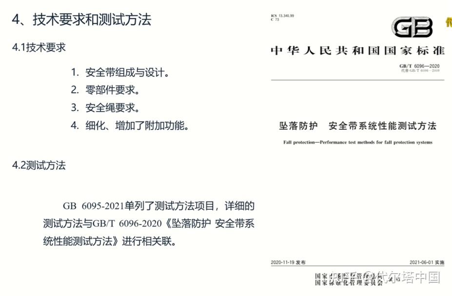 新标解读第5期 : GB 6095-2021《坠落防护 安全带》 - 知乎