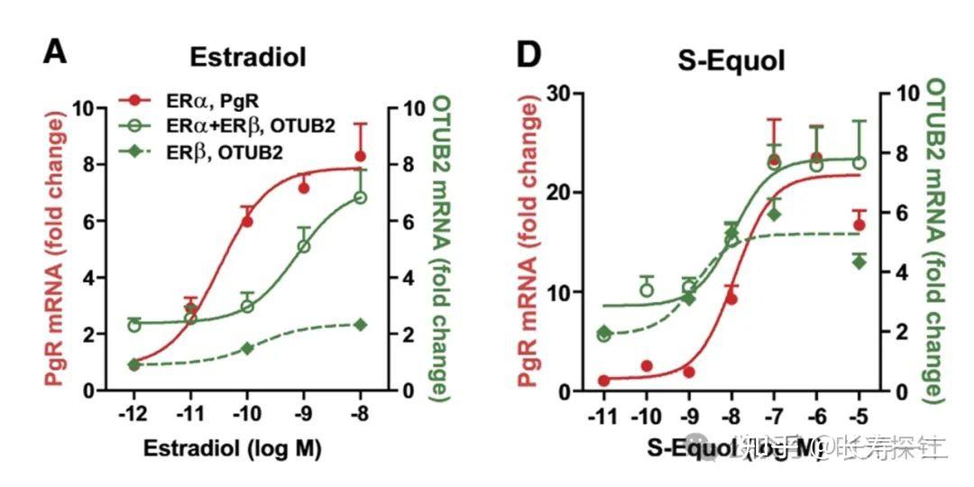 S-Equol：解码更年期健康管理的科学密钥 - 知乎