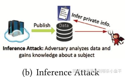 【论文笔记】综述：隐私保护中的机器学习（下） - 知乎