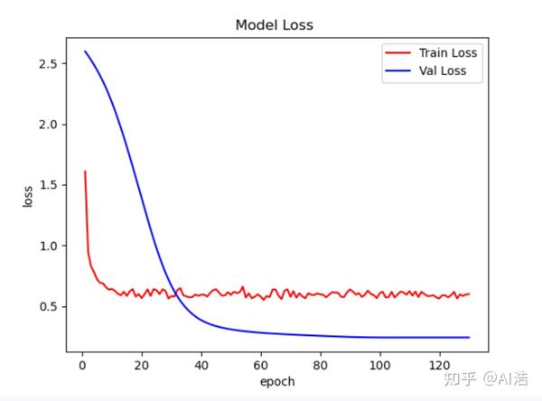 DEiT实战：使用DEiT实现图像分类任务（一） - 知乎