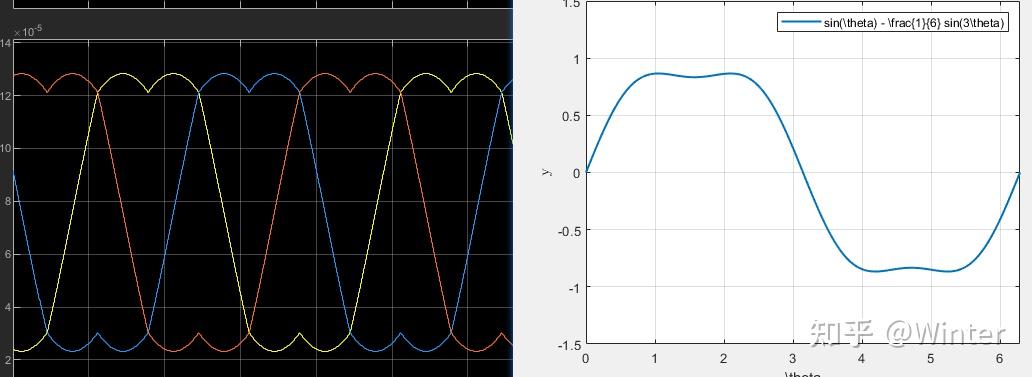 FOC算法之SVPWM：对SVPWM进行图像分析及其与SPWM的电压提升优势（多15%电压利用率解析） - 知乎