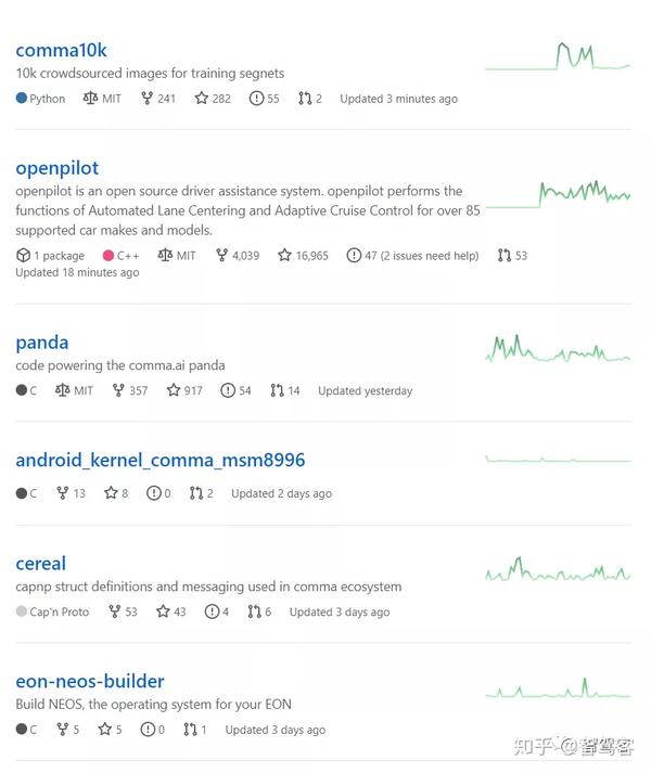 Openpilot github 开源项目浅析 - 知乎