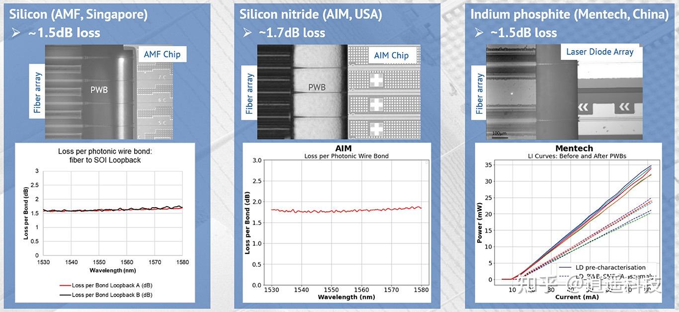 突破光电子集成的壁垒：Photonic Wire Bonding与芯片级微光学元件的结合 - 知乎