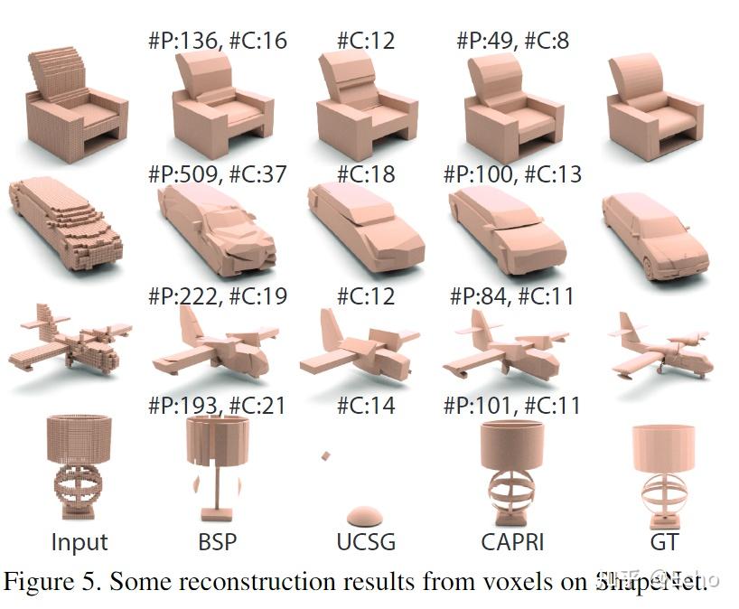 CAPRI-Net: Learning Compact CAD Shapes with Adaptive Primitive Assembly ...