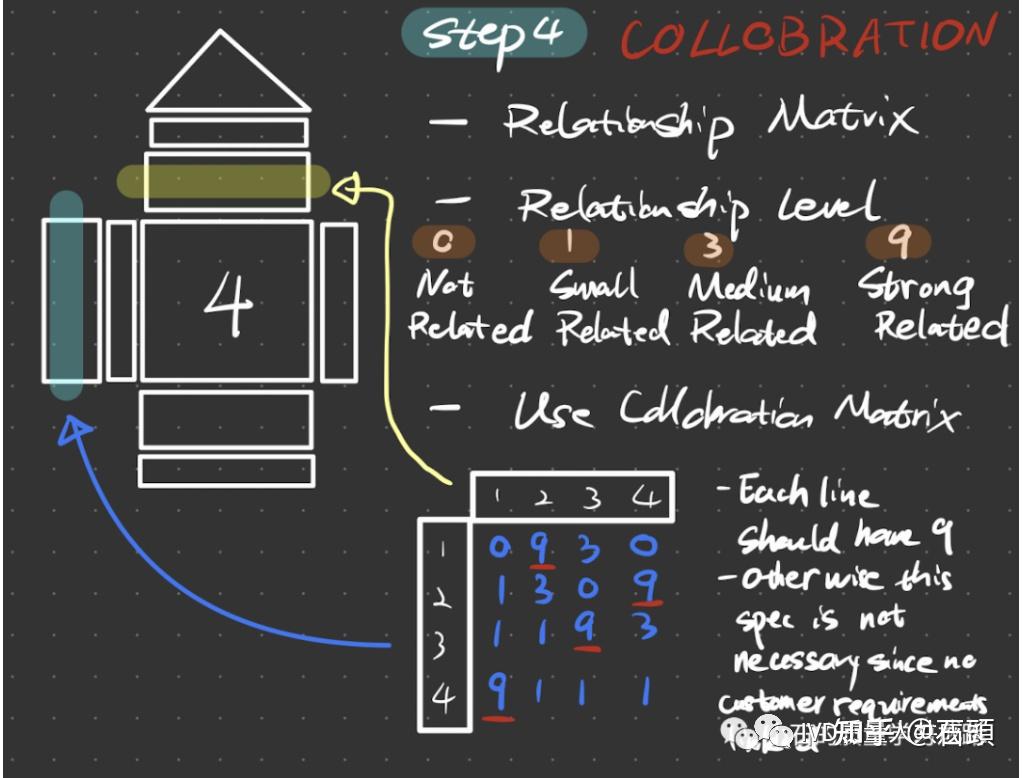 你问我答005_如何结合关键质量属性CQA和关键工艺参数CPP对物料进行评估并确定关键物料属性CMA和供应商等级 - 知乎