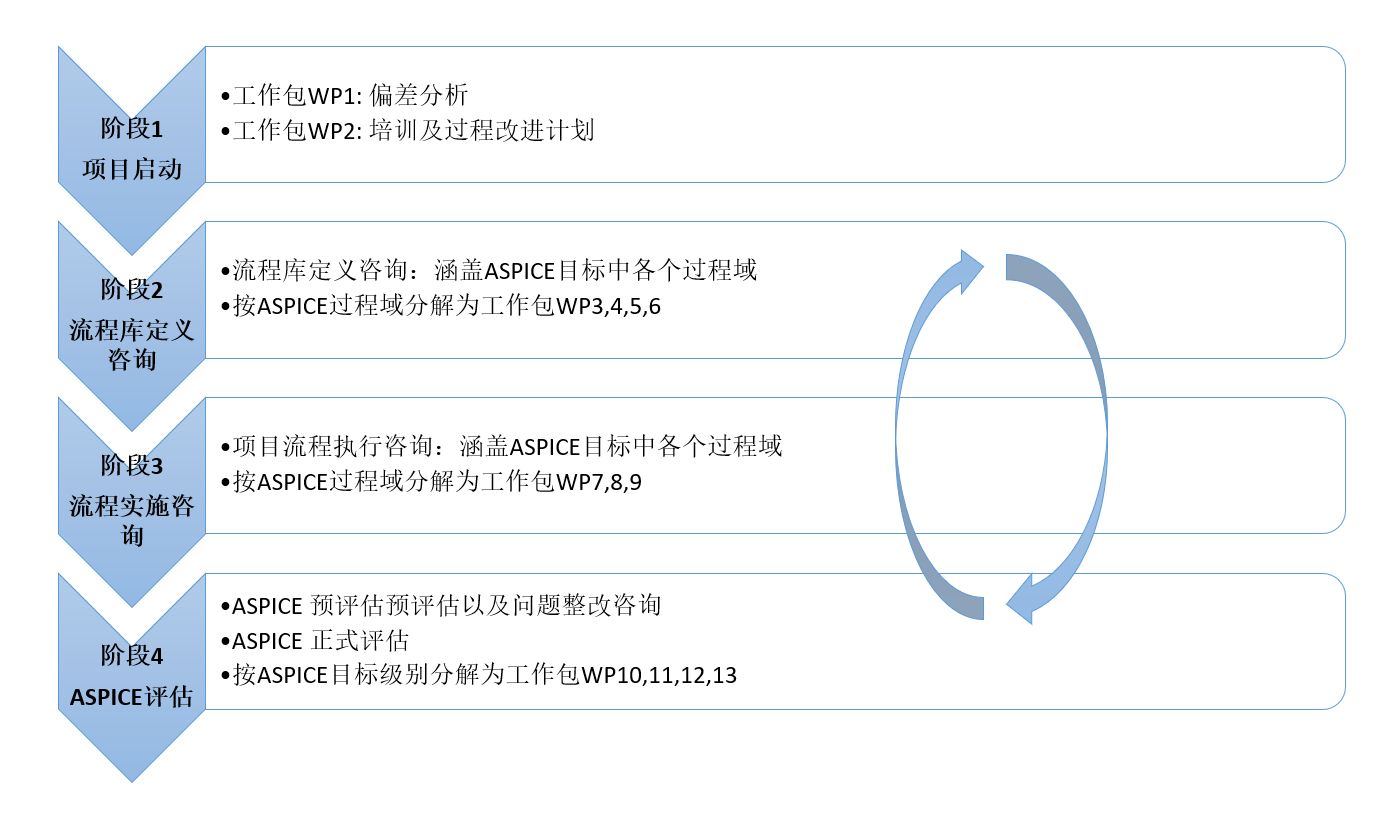ASPICE 汽车软件过程改进及能力评定服务 - 知乎