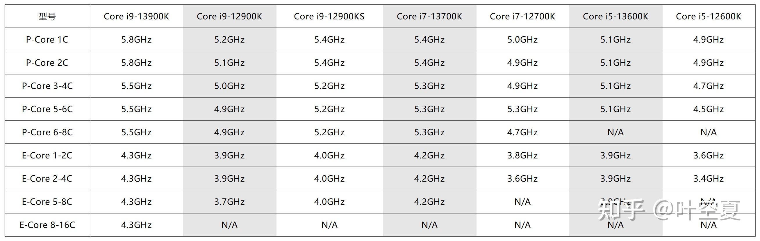 13700KF配什么主板比较好？i7-13700KF装机配置单分享 - 知乎