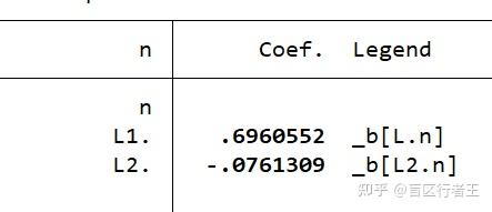 【Stata-GMM】如何快速掌握动态矩估计方法（gmm/xtabond/xtdpdsys）？ - 知乎