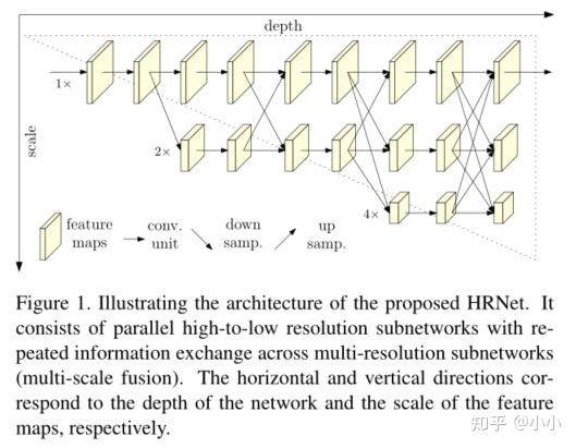 CNN（四）HRNet - 知乎