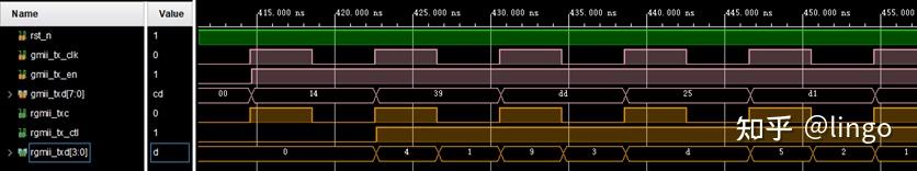 GMII与RGMII接口相互转换（包含源工程文件） - 知乎