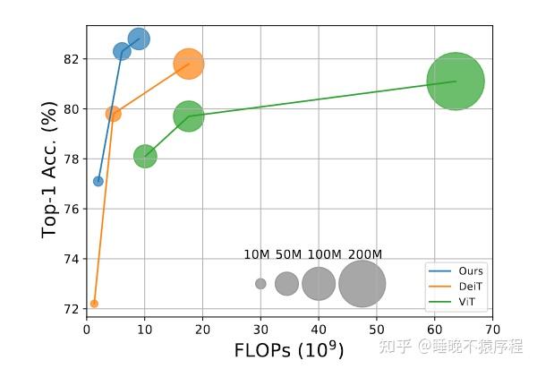 【论文阅读】crossvit Cross Attention Multi Scale Vision Transformer For Image Classification 知乎