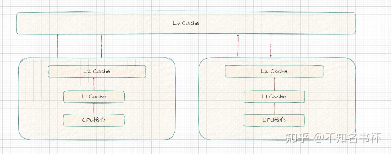 UE4 多线程架构(2) - AsyncTask - 知乎