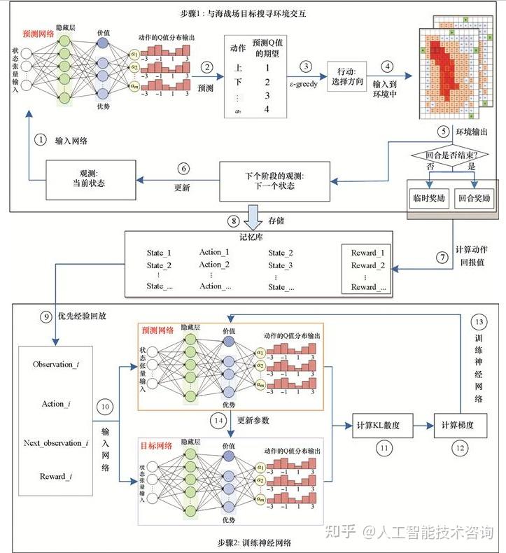 基于深度强化学习的海战场目标搜寻路径规划 - 知乎
