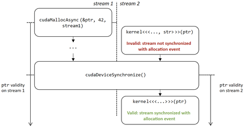 CMU 15418 Spring 2023 Assignment 2: A Simple CUDA Renderer - 知乎
