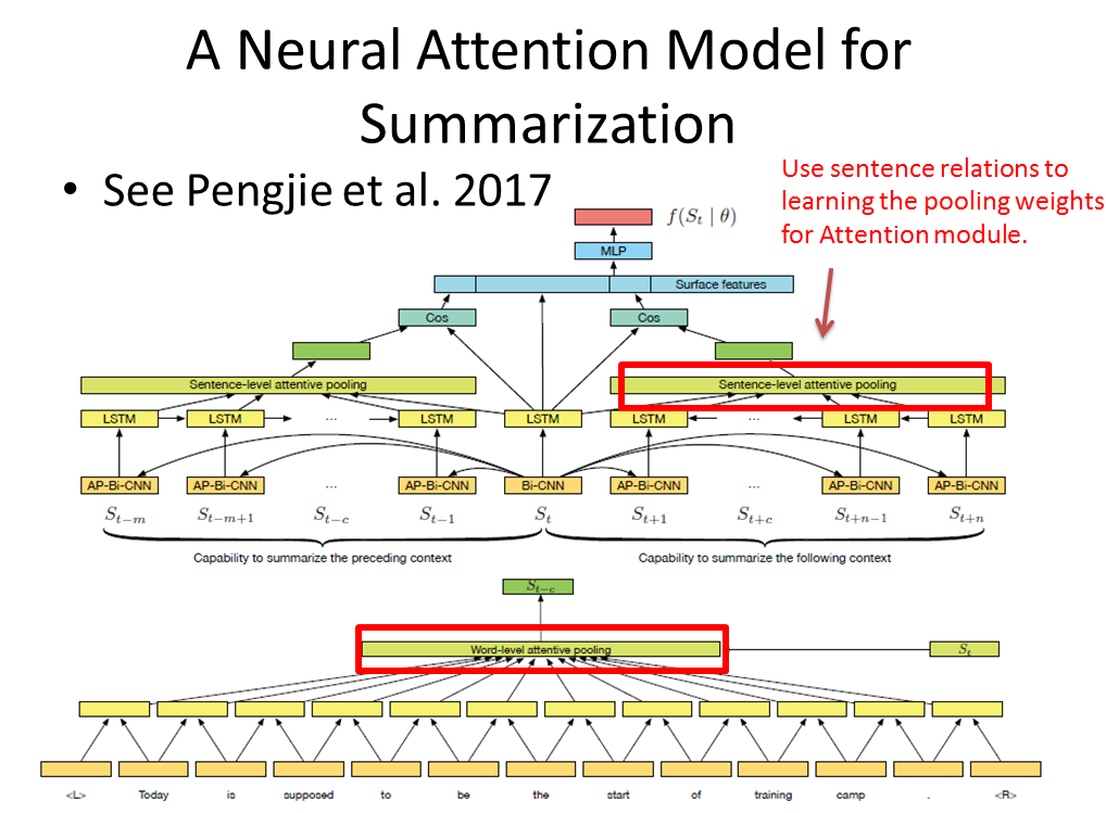 从2017年顶会论文看 Attention Model - 知乎
