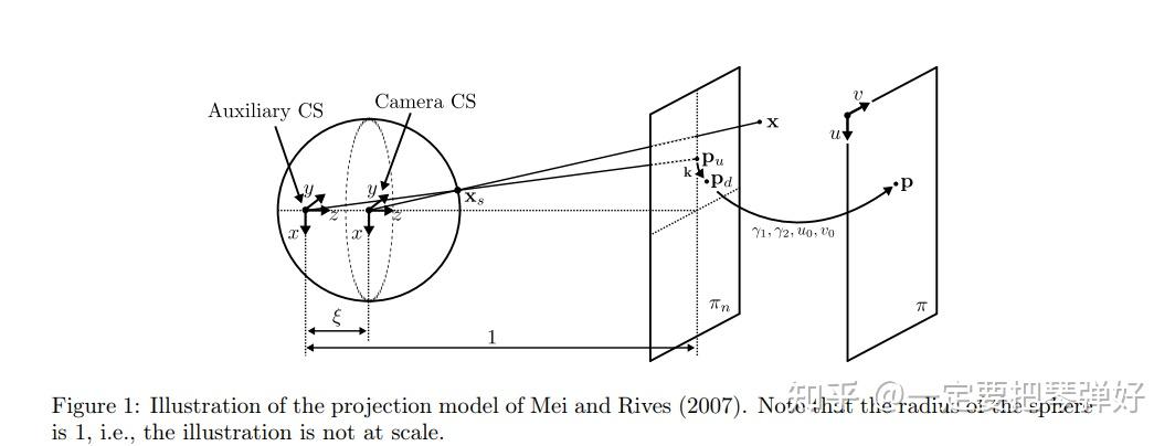 鱼眼相机投影模型 - 知乎