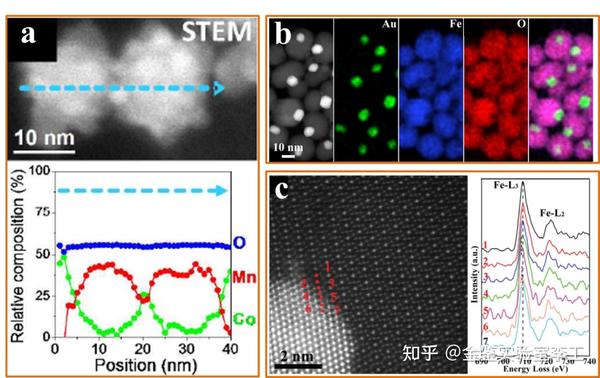 金鉴李工：介绍两种照射模式下的TEM透射电子显微镜 - 知乎