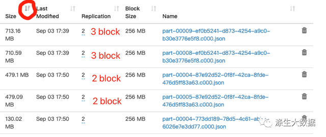 Spark生产案例剖析-Spark 读取 HDFS文件时,Task数量与什么有关? - 知乎