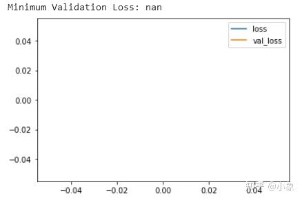 深度学习入门五----Dropout and Batch Normalization - 知乎