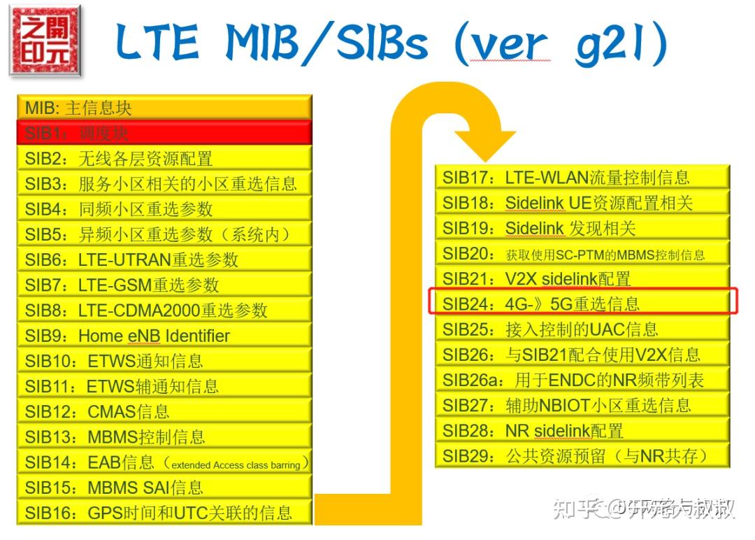 Sib24案件续集（cr4444） 知乎 2551