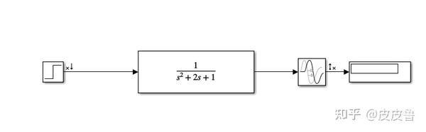 Matlab Simulink中Model Linearizer用法 - 知乎