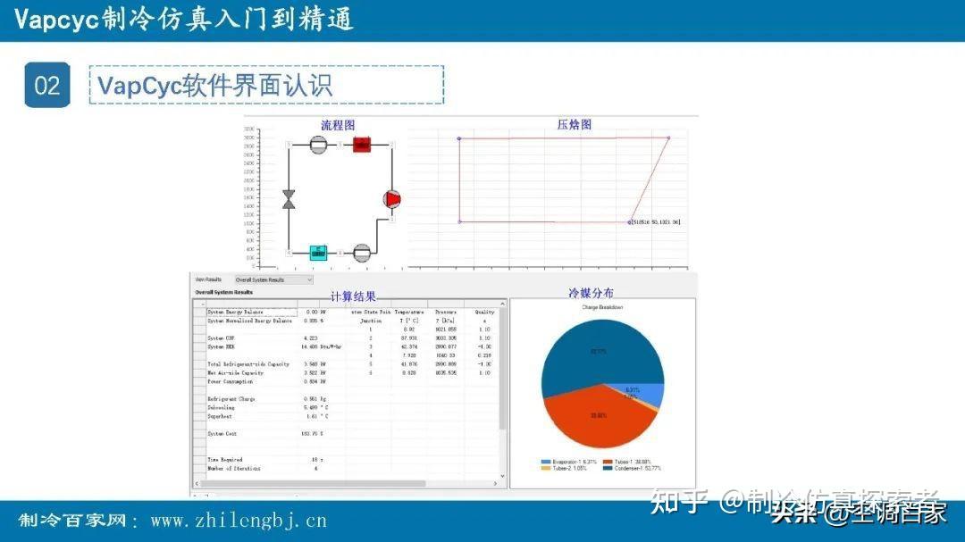 VapCyc制冷系统仿真全套课程和资料下载 - 知乎