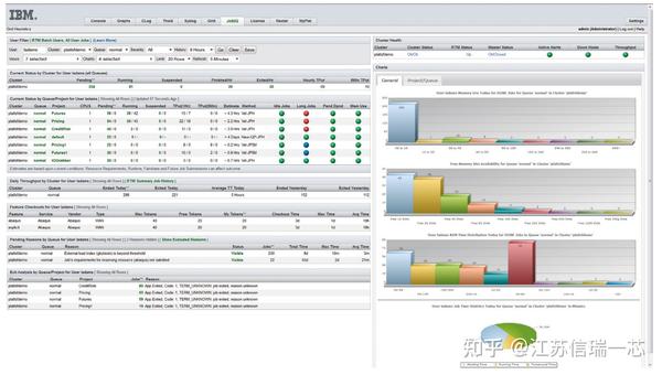 IBM Spectrum LSF RTM 为集群提供全面的工作负载监控、报告和管理工具 - 知乎