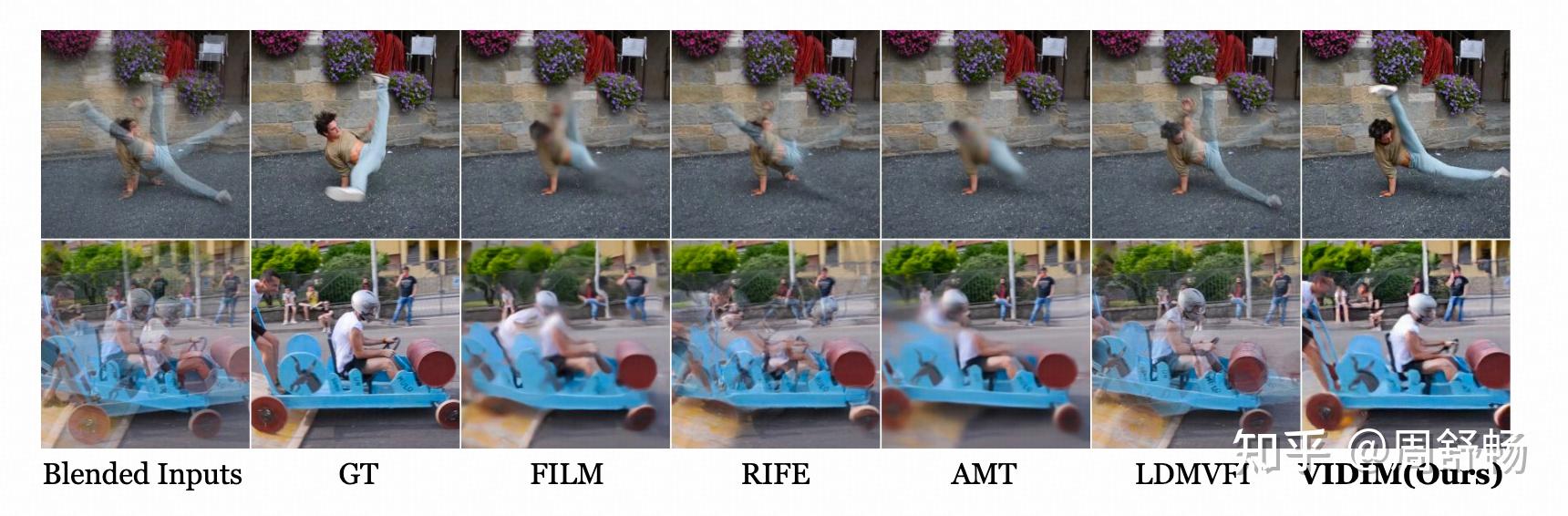 Video Interpolation with Diffusion Models - 知乎
