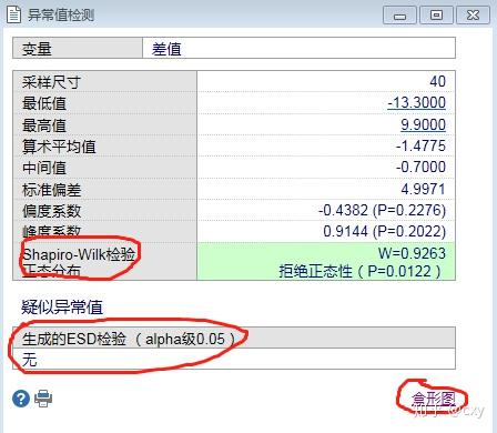 CLSI EP9系列文件——ESD软件操作示例 - 知乎