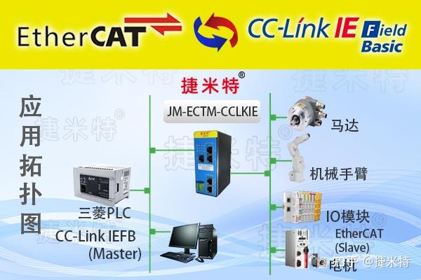 EtherCAT转CC-Link IEFB协议网关 - 知乎