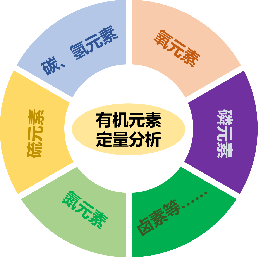 详解有机元素定量分析方法 - 知乎