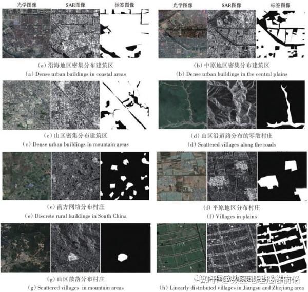 汇总高分三号SAR图像解译开源数据集 - 知乎
