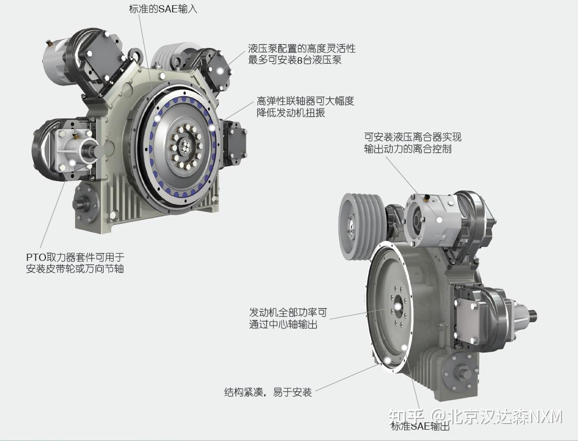 Transfluid 多泵驱动装置MPD14泵分动箱 - 知乎