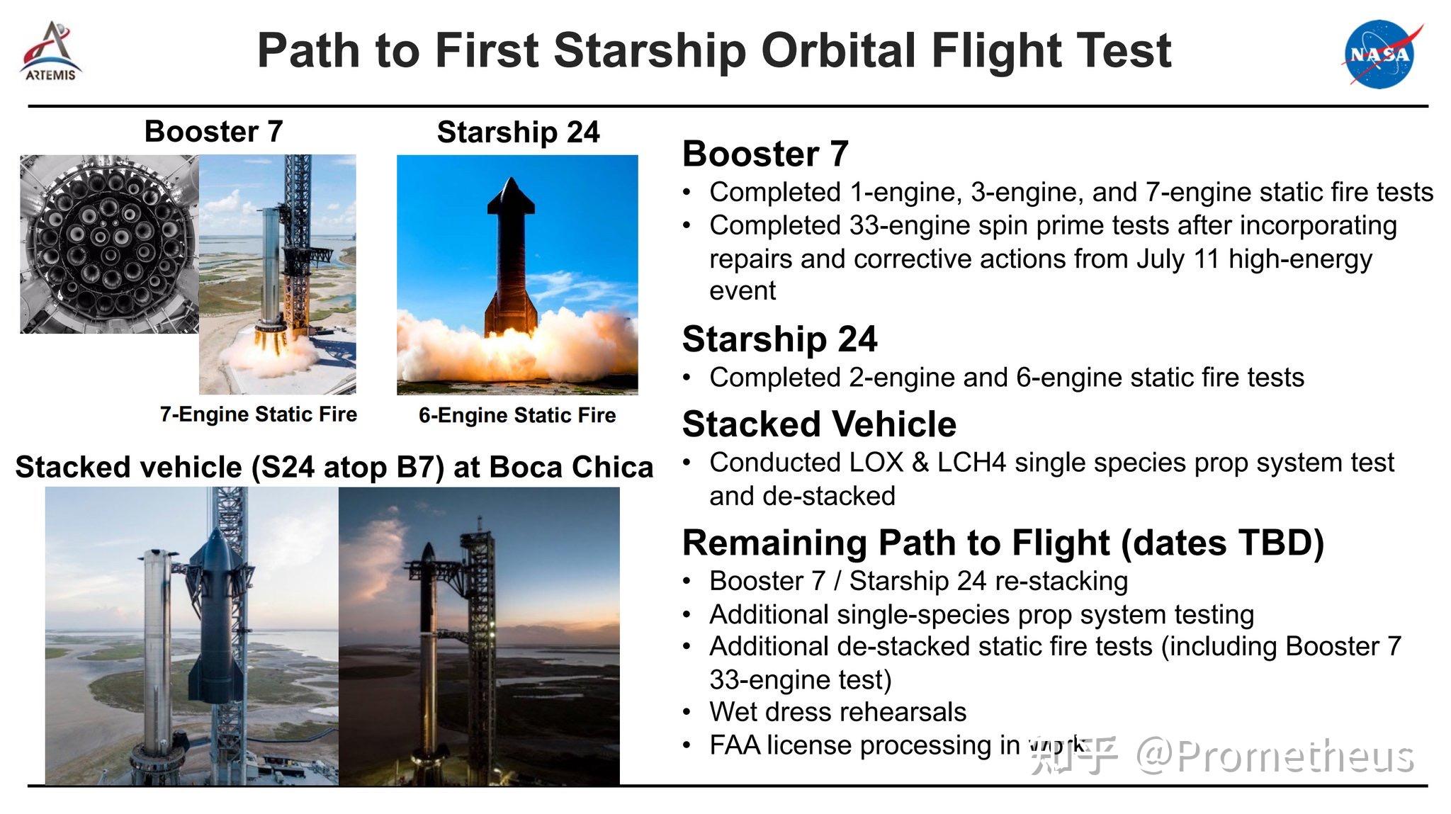 创纪录！超重助推B7首次进行14台引擎同时启动静态点火测试 - 知乎