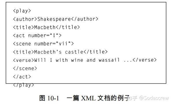 《信息检索导论》第十章 XML检索 - 知乎