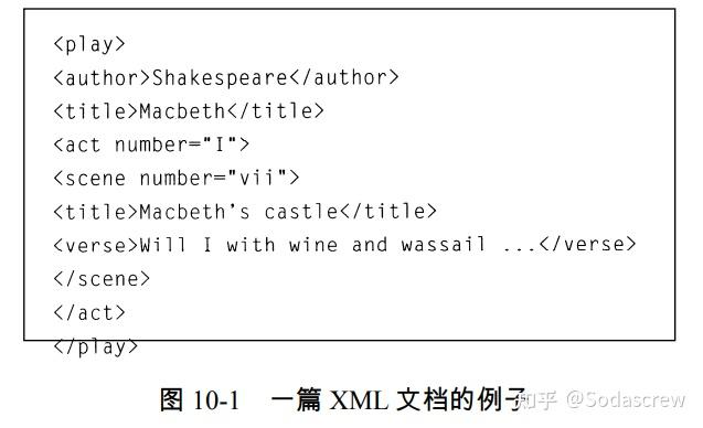 《信息检索导论》第十章 XML检索 - 知乎
