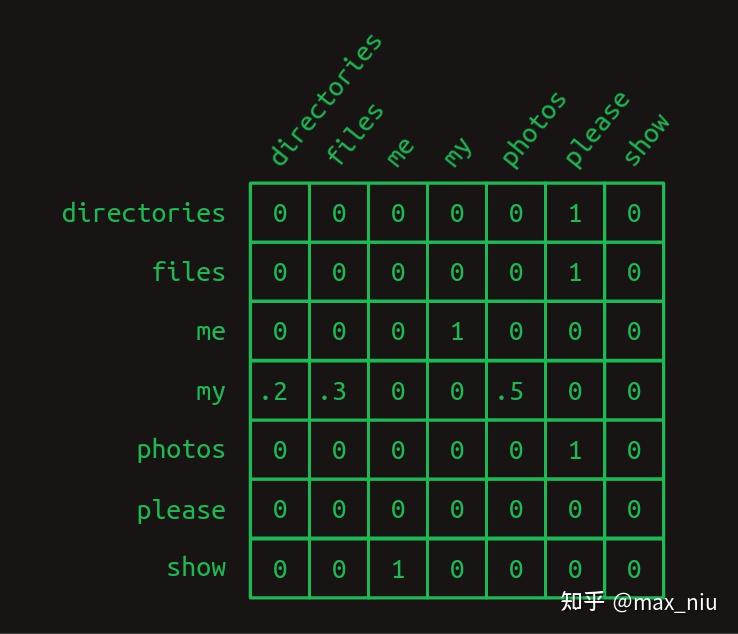 Transformers from Scratch - 知乎
