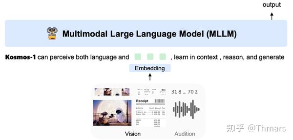图文多模态预训练任务整理 - 知乎