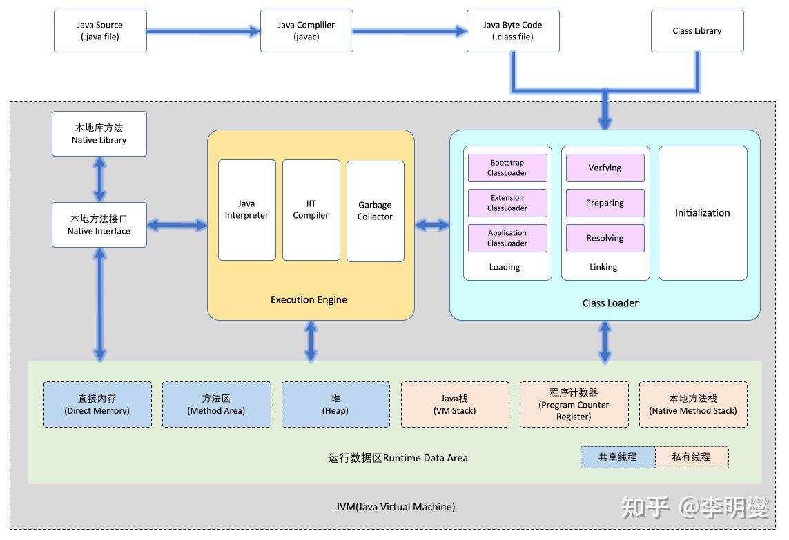 【JVM】浅谈java编译和执行过程 - 知乎