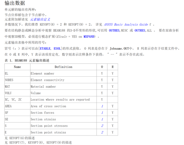 Ansys单元详解——BEAM188 - 知乎