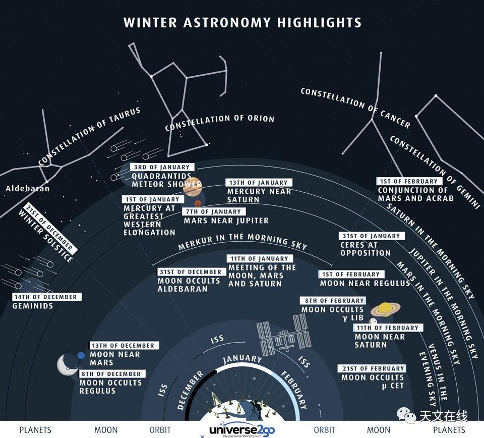 上周最佳天文图片（NASA-APOD中文版）12.11-12.17 - 知乎