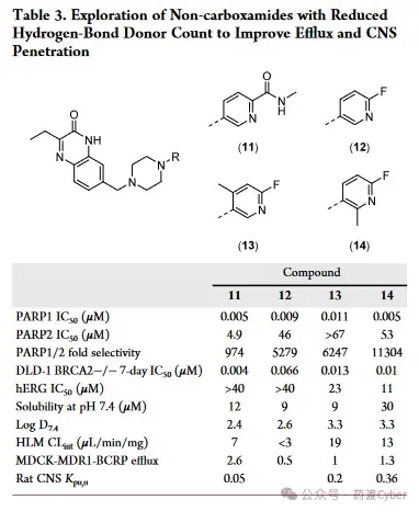 解析具有CNS渗透性的PARP1抑制剂AZD9574分子设计及优化过程 - 知乎