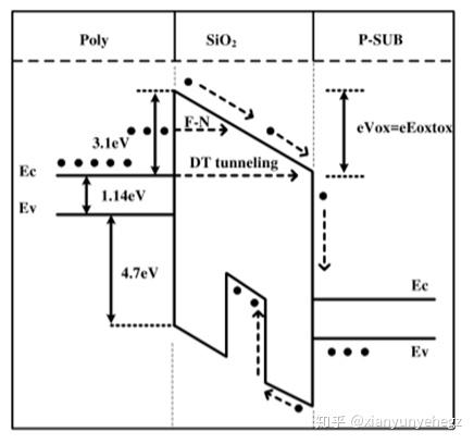 器件可靠性之TDDB - 知乎