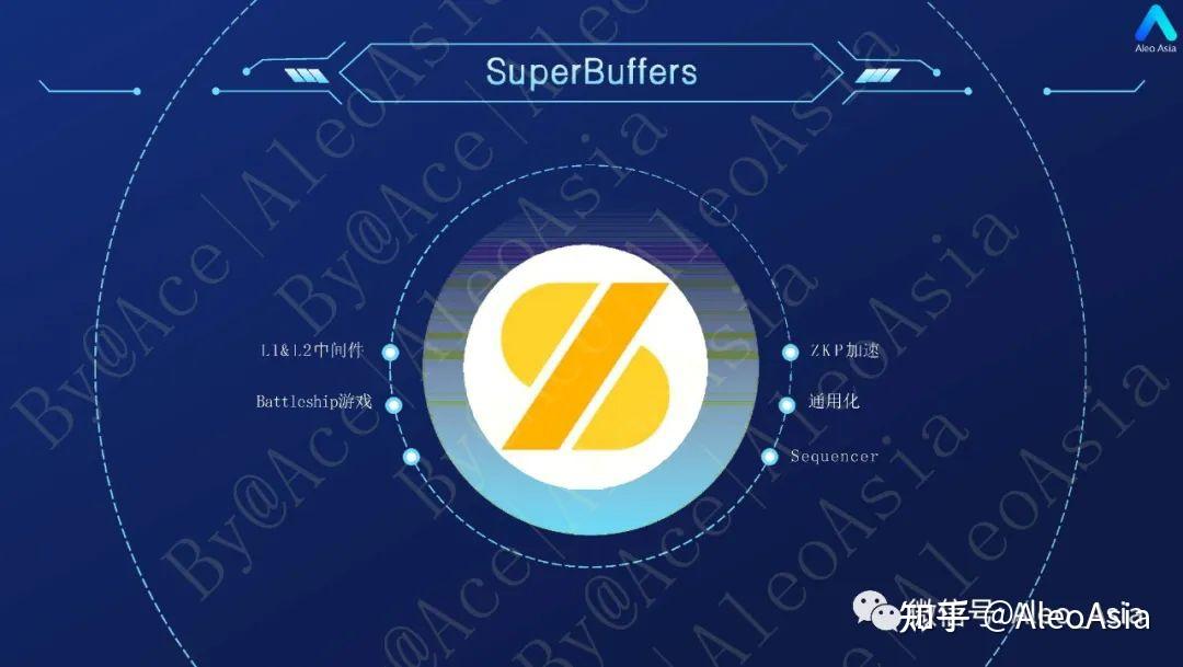 全网最全最靠谱Aleo生态梳理，空投大毛正在进行中？总有一款交互测试适合你！ - 知乎