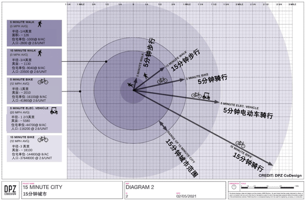 后疫情时代，打造15分钟交通圈 - 知乎