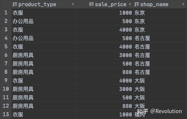 阿里云SQL Task3笔记 - 知乎