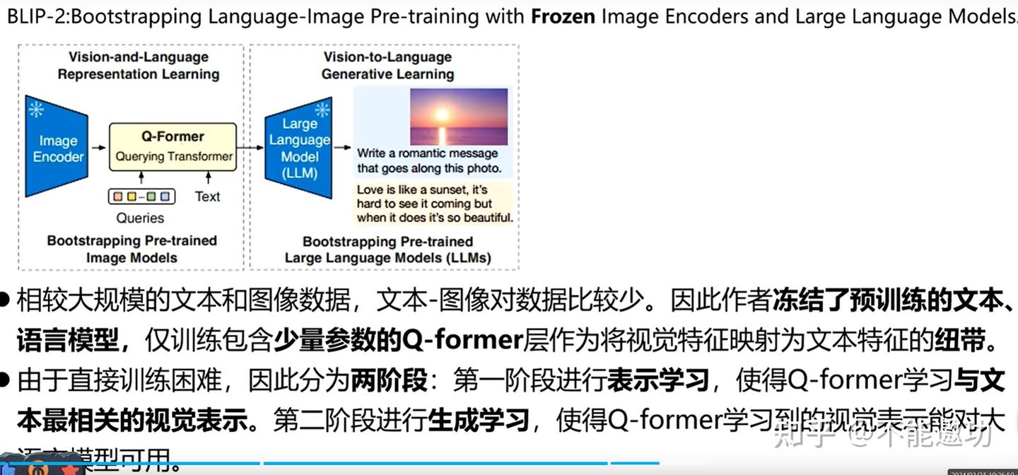 从encoder-decoder演变去看多模态模型(CLIP,BLIP,BLP-2,LLAVA) - 知乎