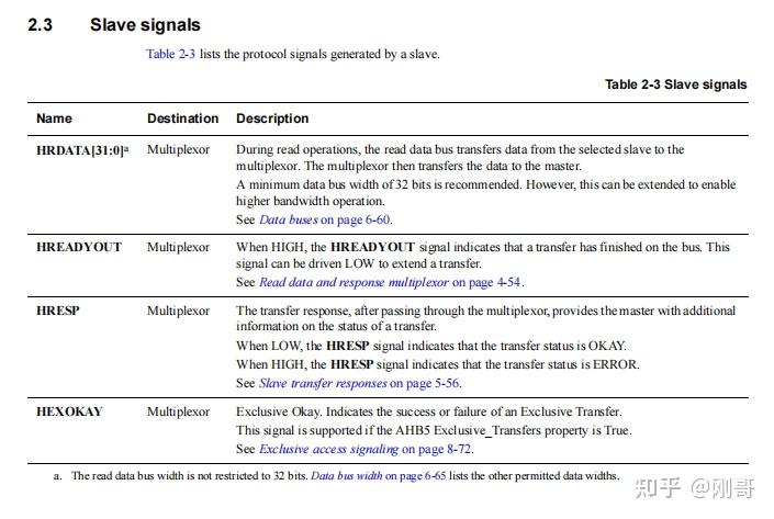 AHB协议详解 - 知乎