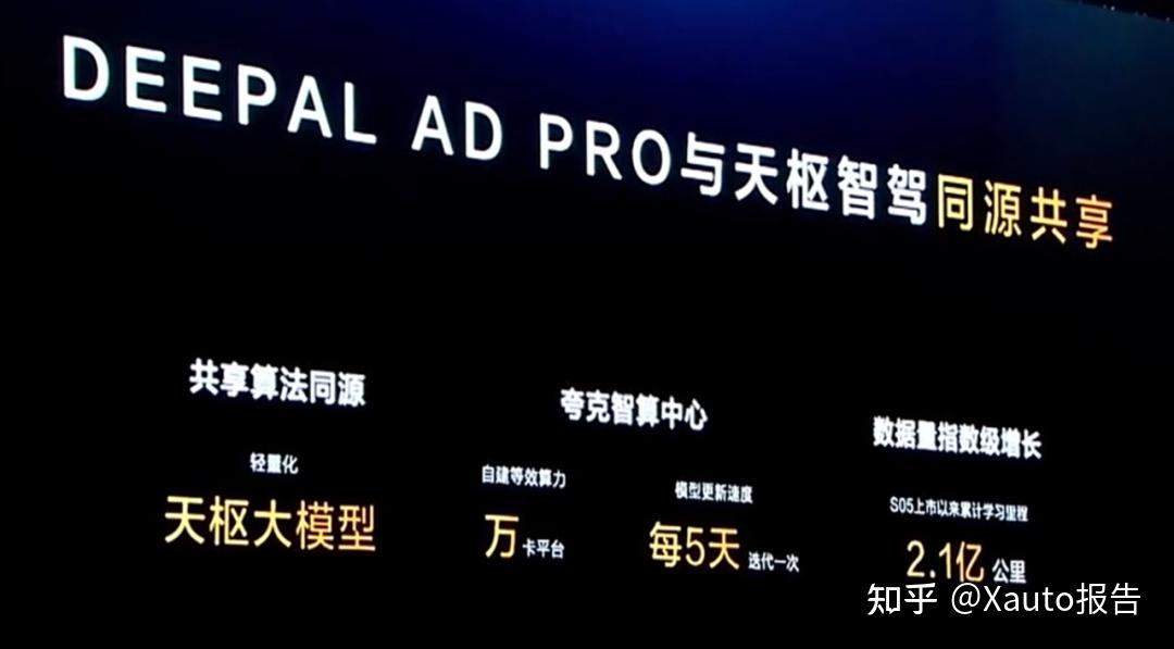 长安搞全民智驾，深蓝打先锋 - 知乎